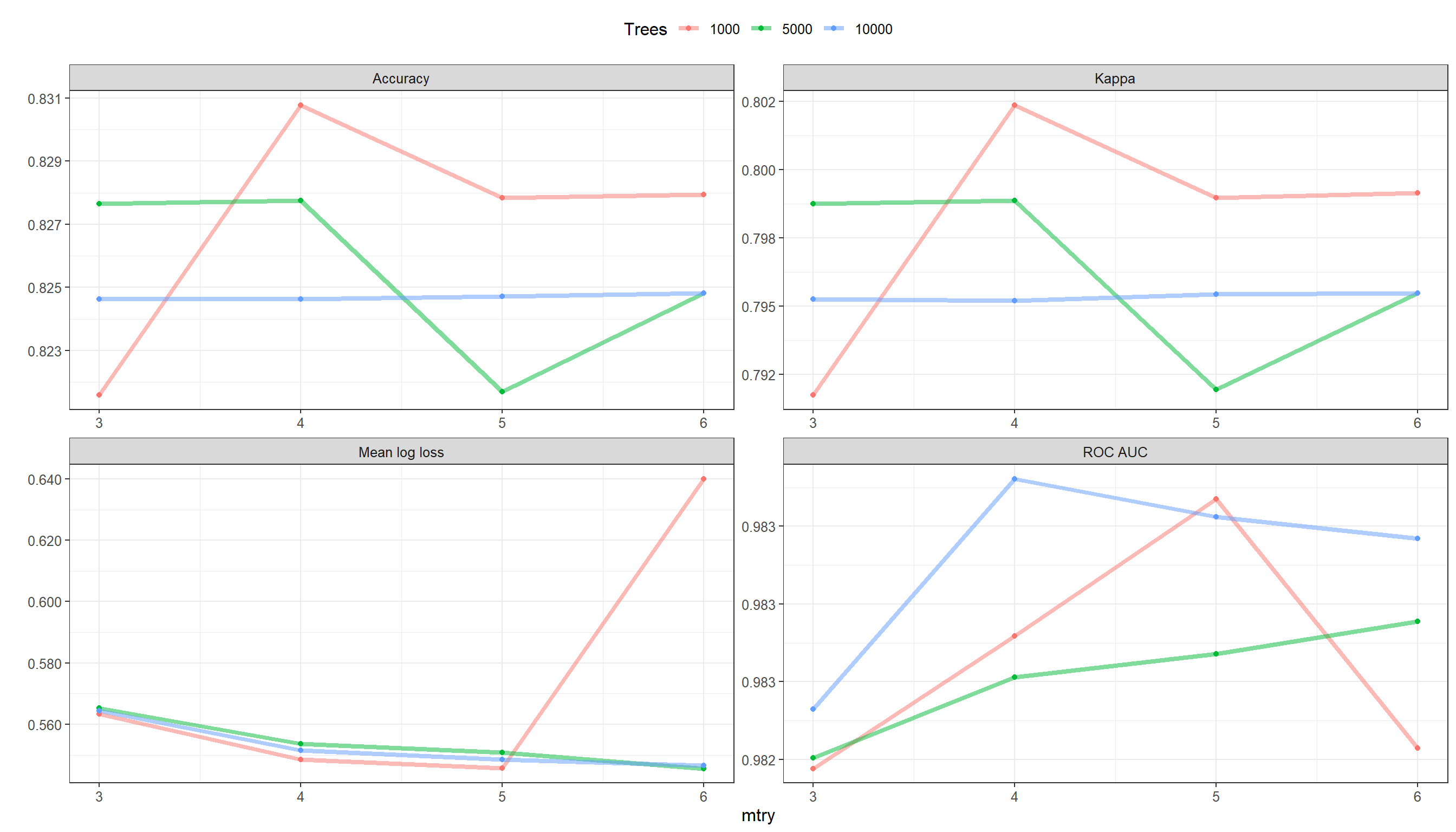 Práctica 3 - Algoritmos de Inteligencia Artificial para ciencias forestales